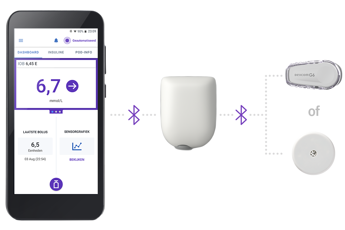 Omnipod® 5 Geautomatiseerd Insulinetoedienings Systeem Omnipod