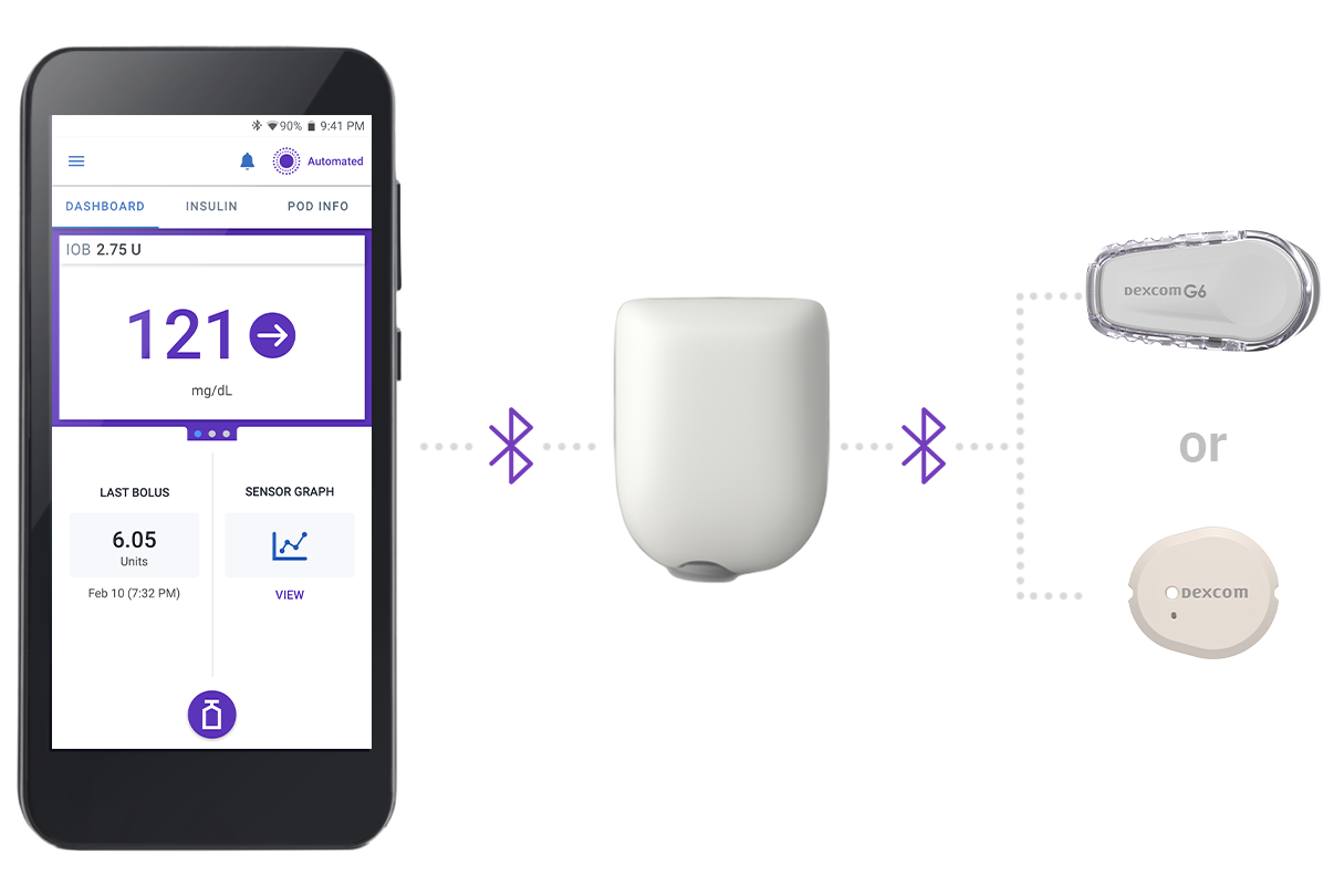 Omnipod® 5 Automated Insulin Delivery System | Omnipod Omnipod® 5 Automated Insulin Delivery System | Omnipod