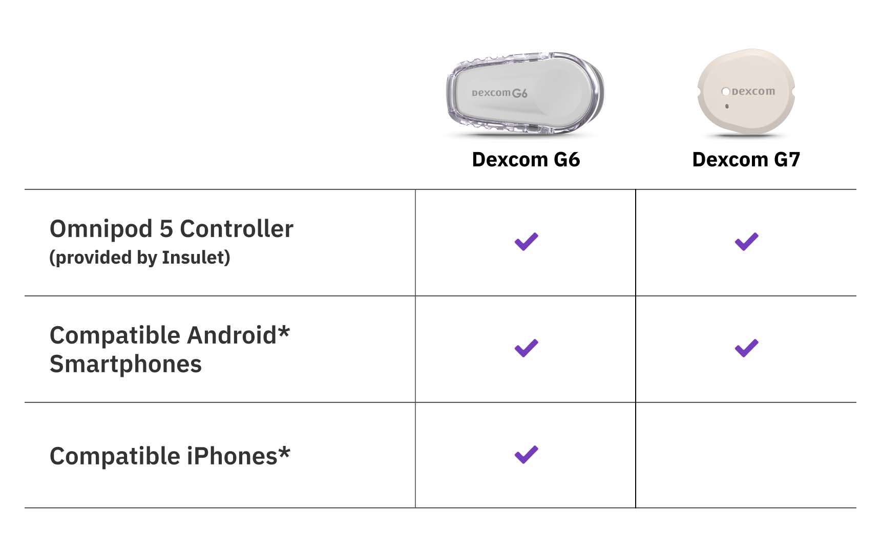 New Omnipod 5 Compatible Devices Omnipod New Omnipod 5 Compatible Devices Omnipod